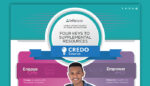 Credo Source Guide: 4 Keys to Using It in Instruction | Infobase